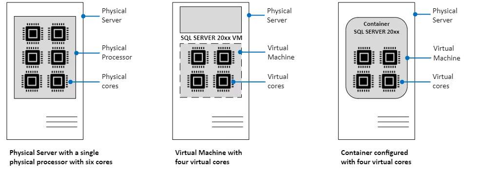 Solidworks Pdm Microsoft Sql Server Licensing Explained Solid Solutions